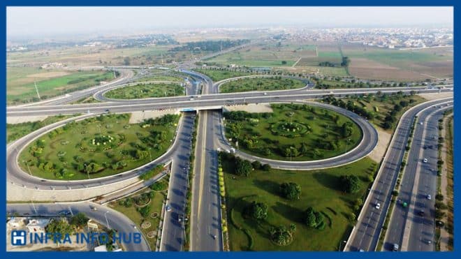 Karnataka Mega Projects 2026: State's Infrastructure Revolution - Infra ...