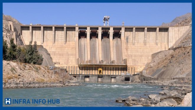 Rajasthan Mega Projects 2026: State's Grand Vision of Development ...