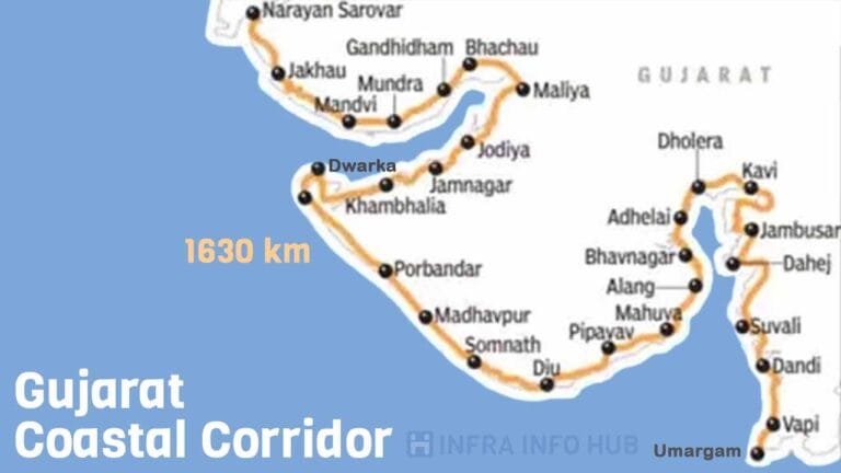 Gujarat Megaprojects 2025: Powering the State's Progress and Development