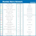Mumbai Metro 2025: Complete Guide with Routes, Map, Metro Lines ...