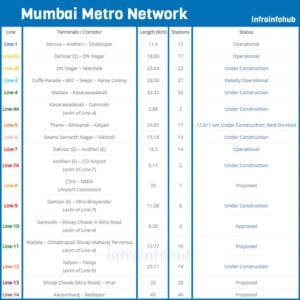 Mumbai Metro 2025: Complete Guide with Routes, Map, Metro Lines ...