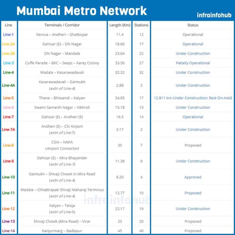 Mumbai Metro 2025: Complete Guide with Routes, Map, Metro Lines ...